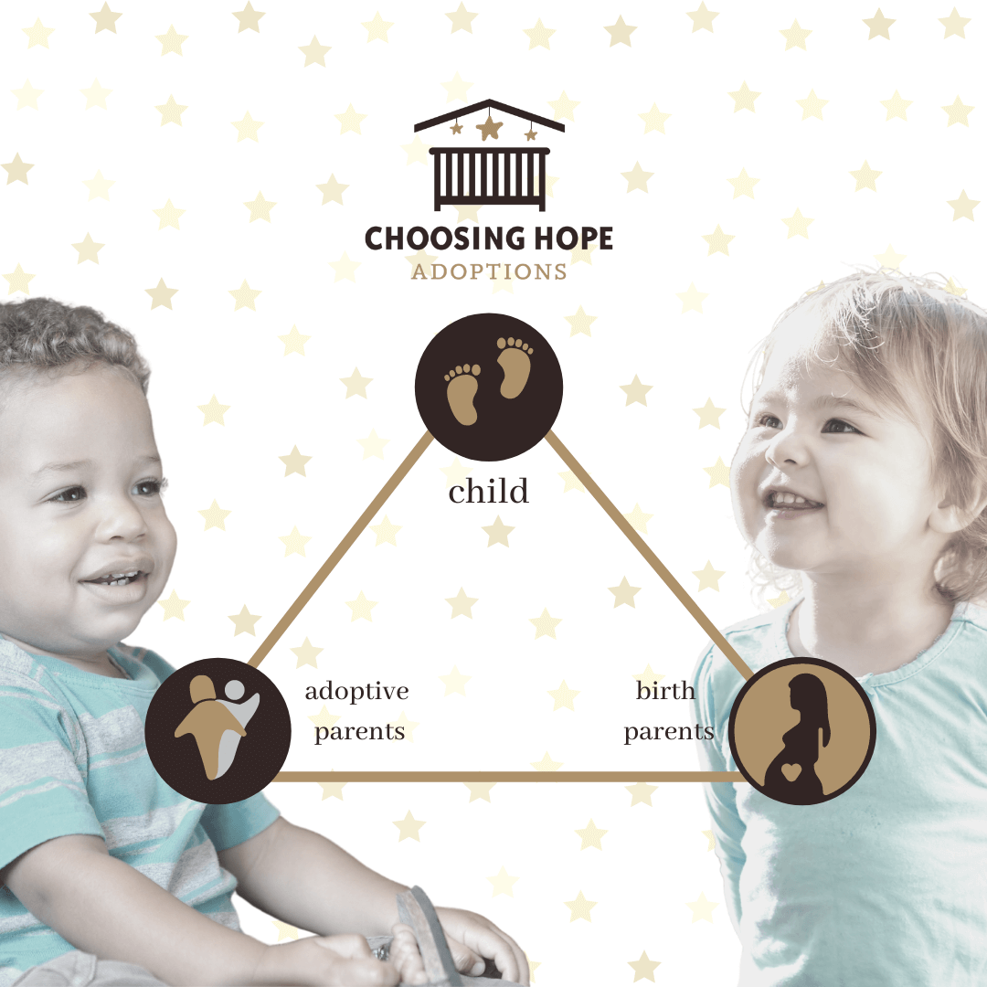 About Us | Choosing Hope Adoptions
